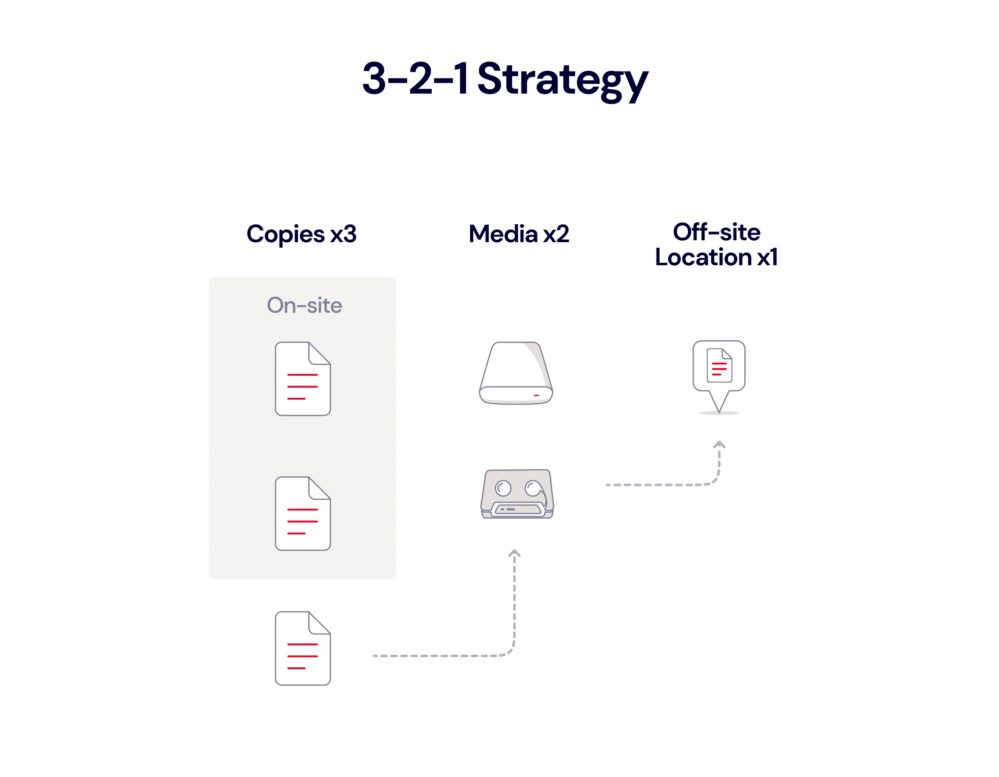 Step by Step Guide to How to Backup QNAP NAS to the Cloud